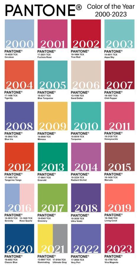 Color Of The Year 2023 Pantone