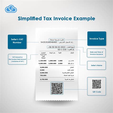 Navigating Ksa E Invoicing Phase 2 Key Highlights And Faqs Unveiled