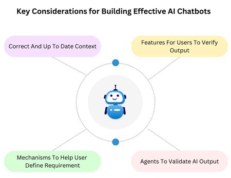 Atishay Jain On Linkedin Ai Llms Rag Aiagents