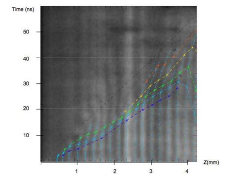 Section Of The Interferogram Plotted On Fig 3 Showing The Fringe Download Scientific Diagram