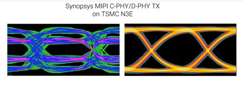 First Pass Silicon Success For Synopsys Mipi C Phy D Phy On Tsmc N3e
