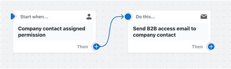 Shopify Help Center Company Contact Assigned Permission