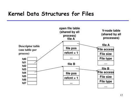 Ppt System Level Io Powerpoint Presentation Free Download Id3775152