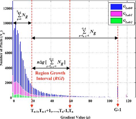 Figure 4 From Multiresolution Adaptive And Progressive Gradient Based Color Image Segmentation