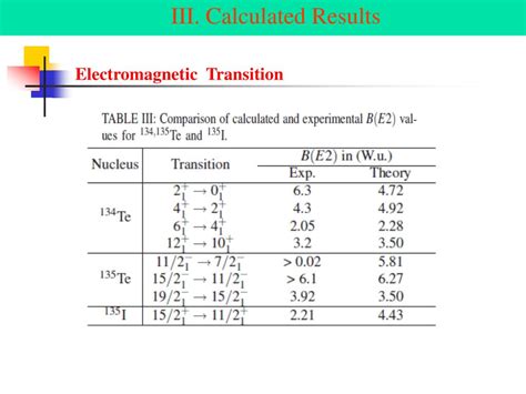 Ppt Large Scale Shell Model Calculation With Core Excitations For Neutron Rich Nuclei Beyond