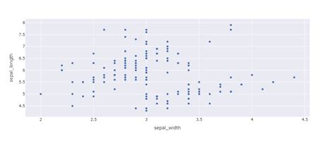 『plotly实战指南』 样式定制基础篇 Csdn博客 『plotly实战指南』 样式定制基础篇 Csdn博客