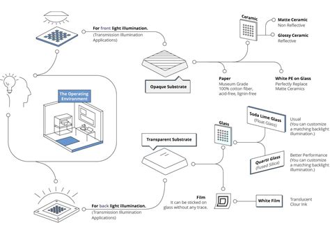 How To Choose The Right Substrate For Your Calibration Target Hailei Lu Posted On The Topic