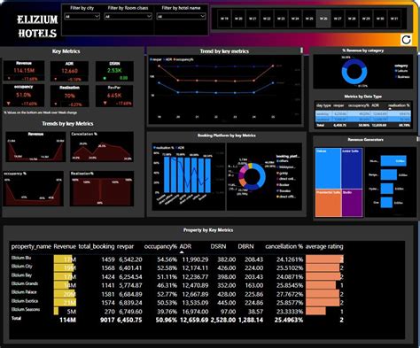 Aniket Hiremath On Linkedin Techtip24 Dataanalytics Powerbi