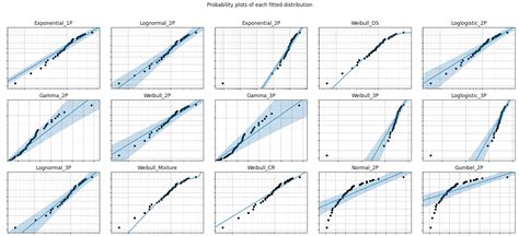 Reliability Test Planning Halt And Hass Consulting Nz Ltd