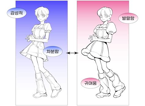 기초부터 심화까지 나만의 스타일을 찾아주는 드로잉 워크북