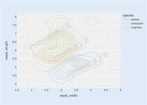 Plotly Express 详细使用指南，20组案例从入门到进阶 知乎