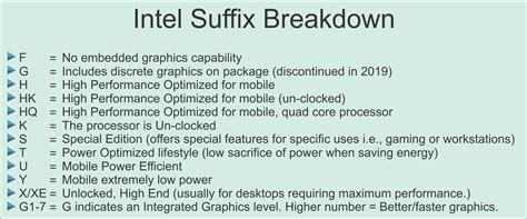 Purchasing Your 2022 Computer Cpus Daves Computer Tips