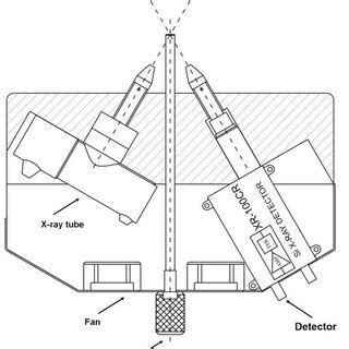 Diagram Of The Portable System Download Scientific Diagram