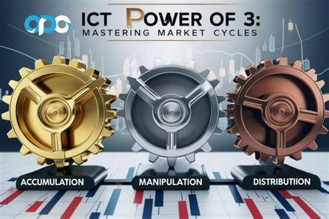 Mastering The Ict Power Of 3 Po3 Opofinance