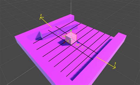 C How Do I Properly Configure Touch On Unity 3d Stack Overflow