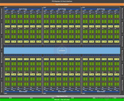 Cuda Kernels In Python