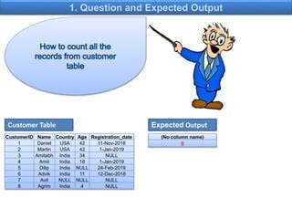 Chapter Tsql Grouping Pptx
