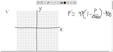 ⏩solved The Following Problems Consider The Logistic Equation With… Numerade