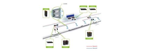 Data Transmission Network For Mass Transit Signaling System Klg Smartec