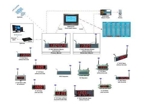 GPS Synchronized Wireless Digital Clocks Manufacturers Suppliers In Hyderabad India