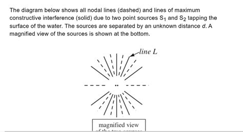 solved the diagram below shows all nodal lines dashed and