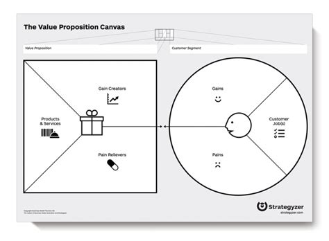 Value Proposition Canvas In 2023 Understand Your Customers