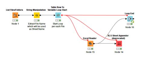 How To Add Multiple Excel File Data Into One Excel File Sheet Wise