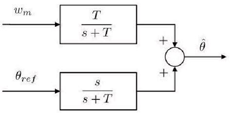 Figure 1 From A Modified Method Of Nonlinear Attitude Estimation Based