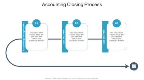 Accounting Closing Process Powerpoint Presentation And Slides Slideteam