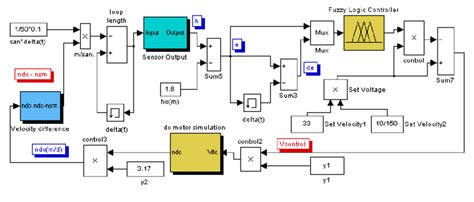 SIMULINK Model Of The System Download Scientific Diagram