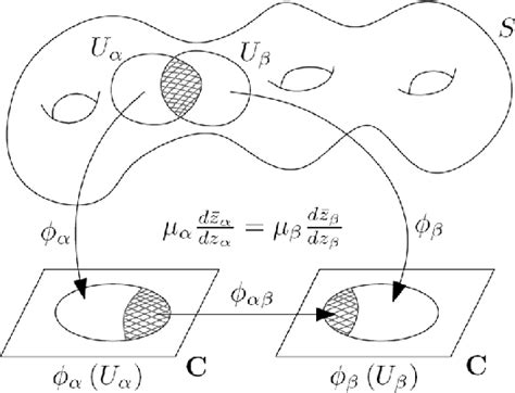 Figure 2 1 From Teichmüller Extremal Mapping And Its Applications To Landmark Matching