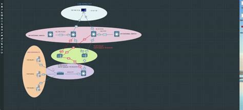 Benedict Agyemang On Linkedin Eve Ng New Features In Action