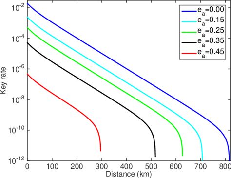 Figure 1 From Twin Field Quantum Key Distribution With Large Misalignment Error Semantic Scholar