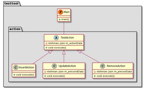 Develop A Testing Tool For The Fim Dbsync · Issue 10226 · Wazuhwazuh · Github