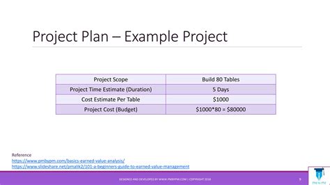 Learn The Right Way To Apply Tcpi Formulas In Project Management Ppt