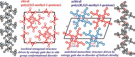 Crystal Structure Of Isotactic Poly R S 3 Methyl 1 Pentene Macromolecules