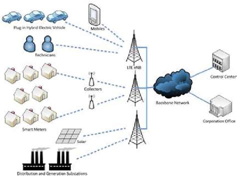 Figure 1 From Optimal Resource Allocation For Lte Uplink Scheduling In