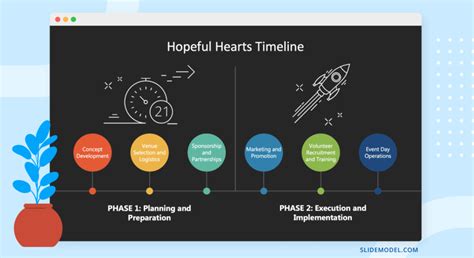 Case Study Project Timeline SlideModel