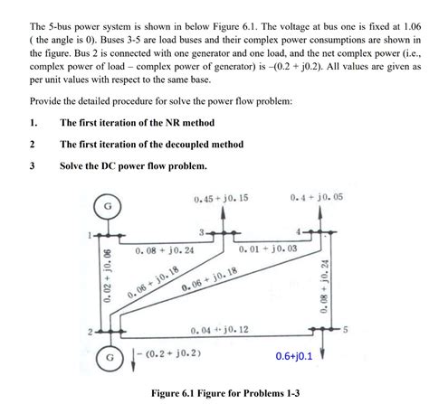 The 5 Bus Power System Is Shown In Below Figure 6 1 The Voltage At Bus One Is Fixed At 1 06