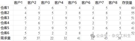 用python求解线性规划（scipy库）scipy 线性规划 Csdn博客