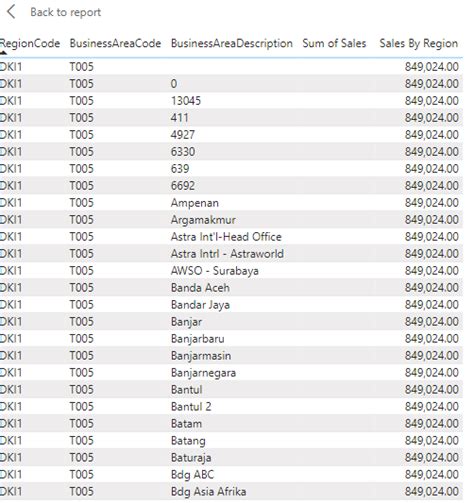 solved while using dax a cross join occurred when trying