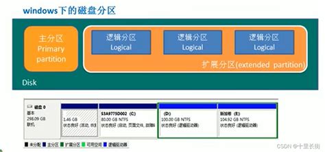 linux csdn博客