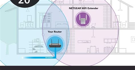 Netgear Wi Fi Range Extender Ex3700 Coverage Up To 1000 Sq Ft And 15 Devices With Ac750 Dual