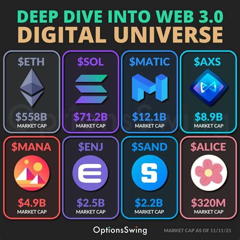 Deep Dive Into Web 30 Digital Universe