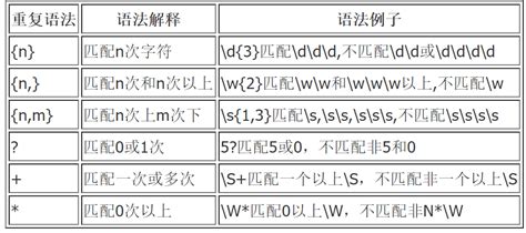 c 正则表达式快速入门 知乎