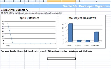 Migrating A Sybase Database To Oracle Database G