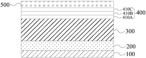 Photoelectric Sensor And Preparation Method Thereof Substrate And