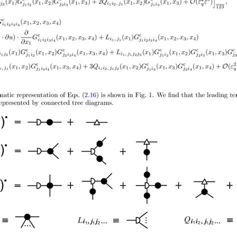 Diagrammatic Representation Of The Evolution Equations 216 For