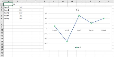 c vb java excel xlsx chart api complex charts in xlsx
