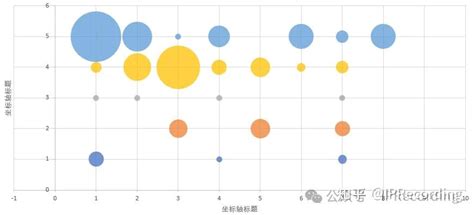 专利分析气泡矩阵图的excel制作方法 知乎